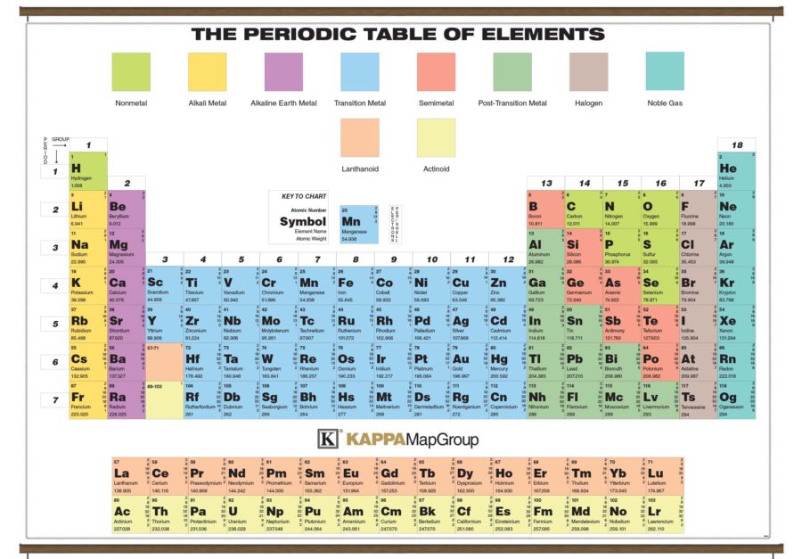 periodic table coloring activity